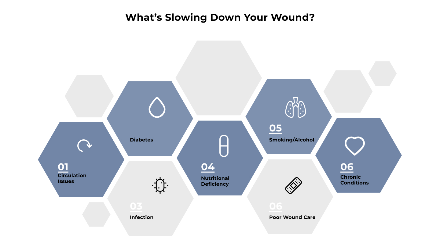 7 Causes of Slow Wound Healing | Tips to Improve Recovery Time